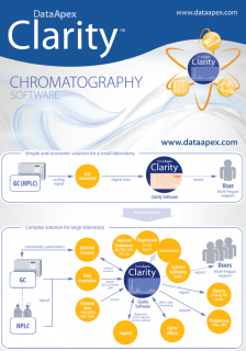 Clarity posters available | DataApex